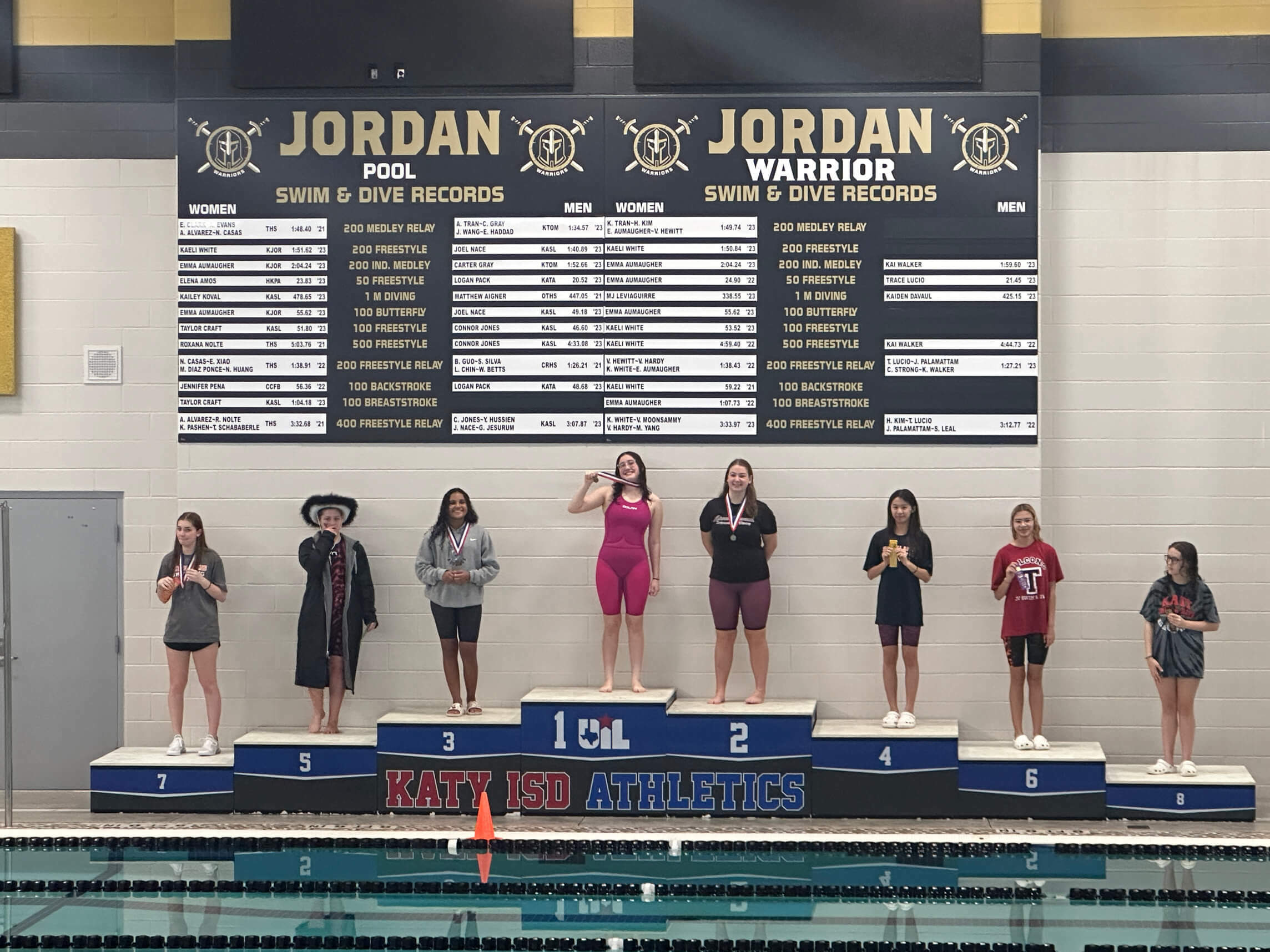 Results - Cinco Ranch High School Cougars