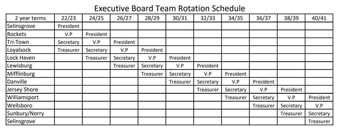 League Board - Greater Susquehanna Valley Aquatic League