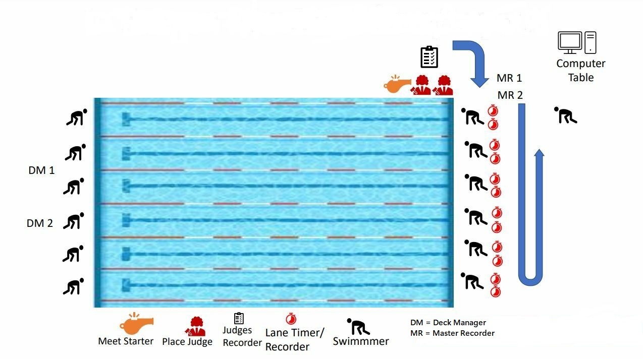 Volunteer Guide - Medlock Bridge Barracudas Swim Team