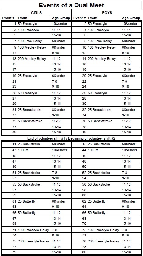 Dual Meets - Brenham Dolphins