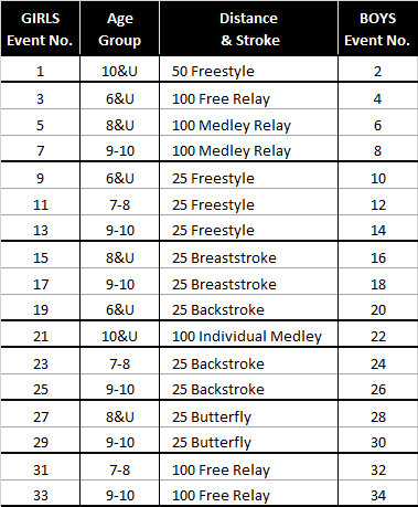 Type of Meets and Order of Events - Northpointe Shockwaves Swim Team