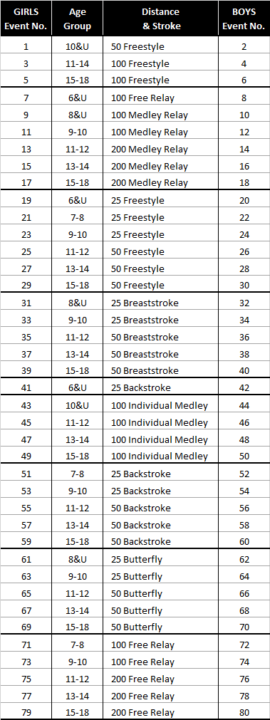 Type of Meets and Order of Events - Northpointe Shockwaves Swim Team