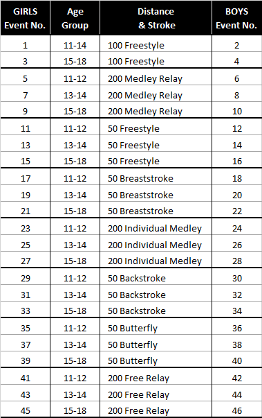 Type of Meets and Order of Events - Northpointe Shockwaves Swim Team