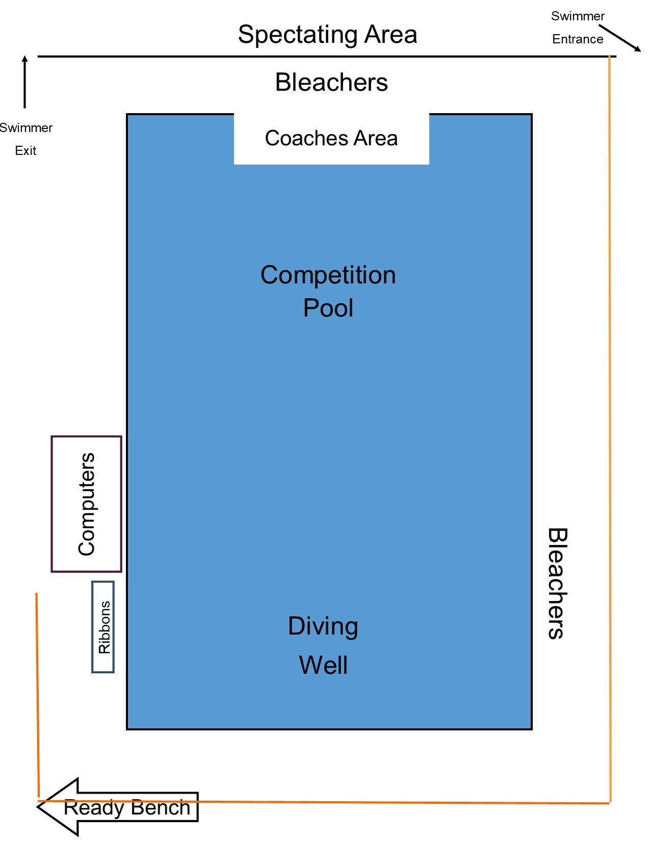 Visitors - Rattlesnakes