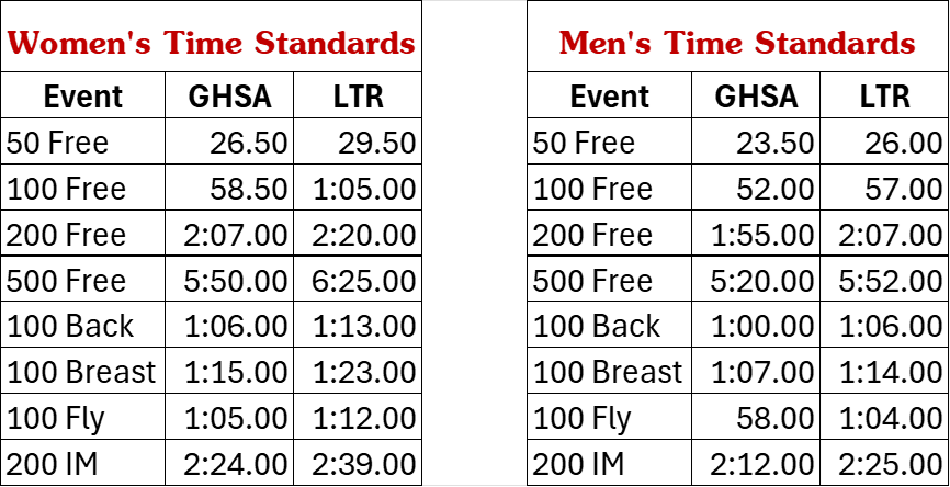 Time Standards - Lambert High School Swim and Dive