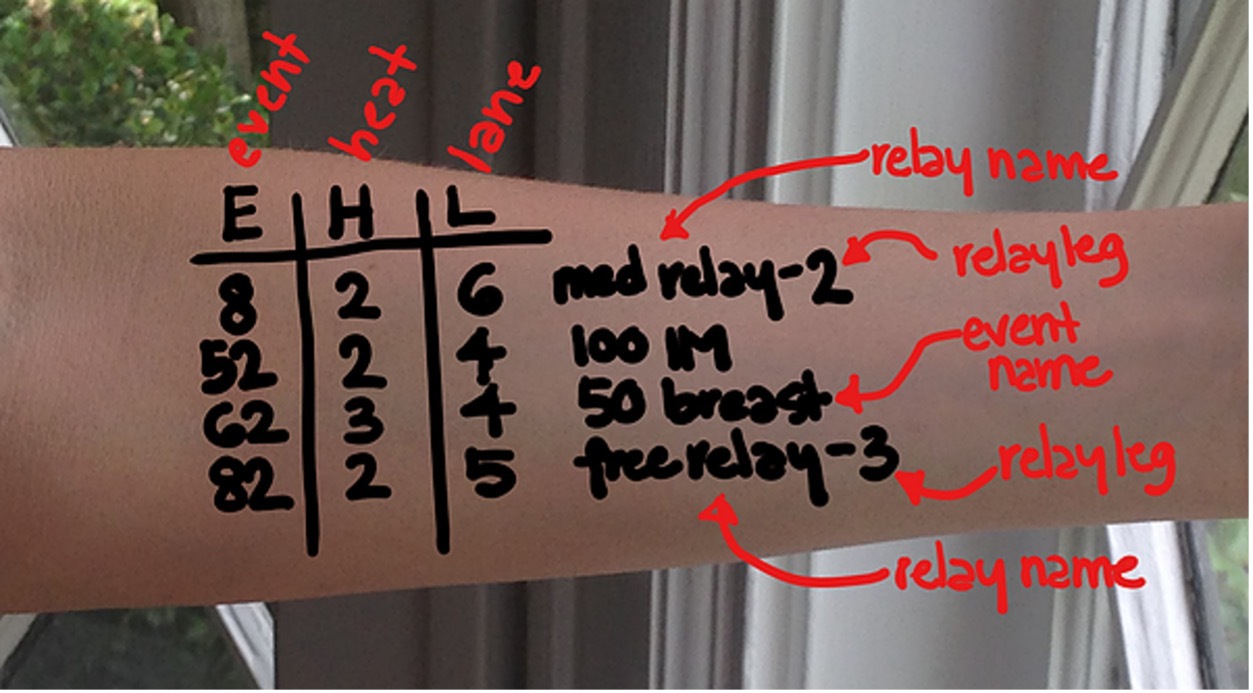 Heat and Lane Example - O'Fallon Torpedoes Swim Team