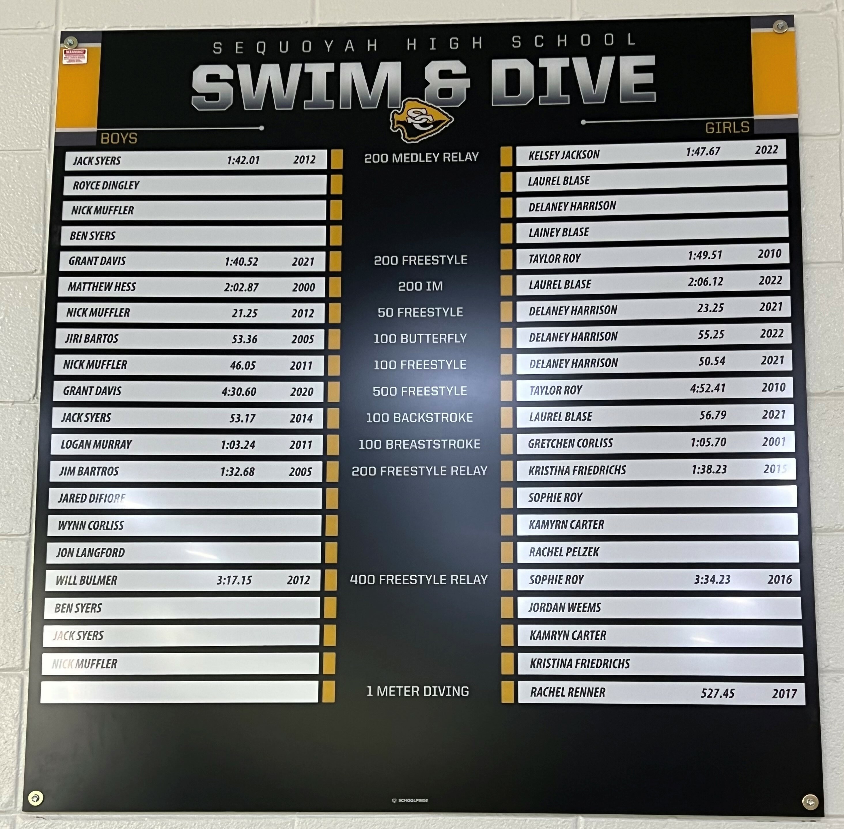 County Records & State Champs - Sequoyah High School