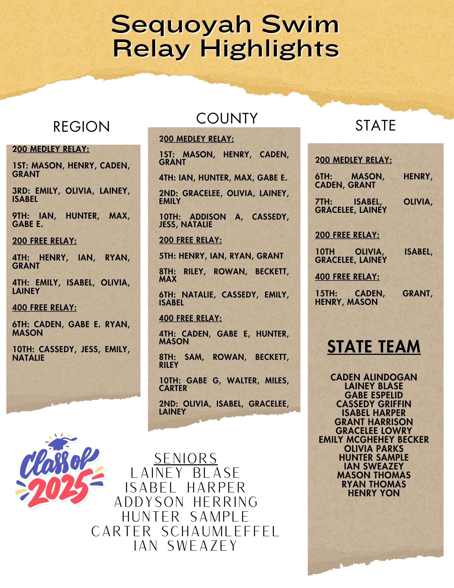 Awards - Sequoyah High School