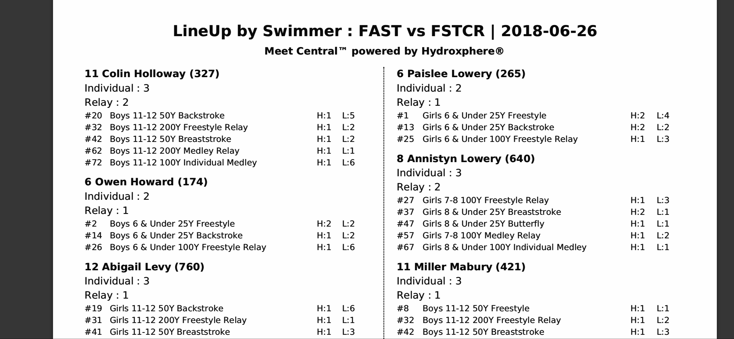 How to read Heat Sheets - Forrest Crossing Flippers