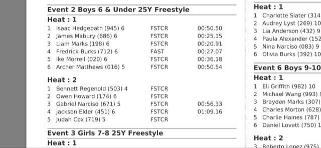 How to read Heat Sheets - Forrest Crossing Flippers