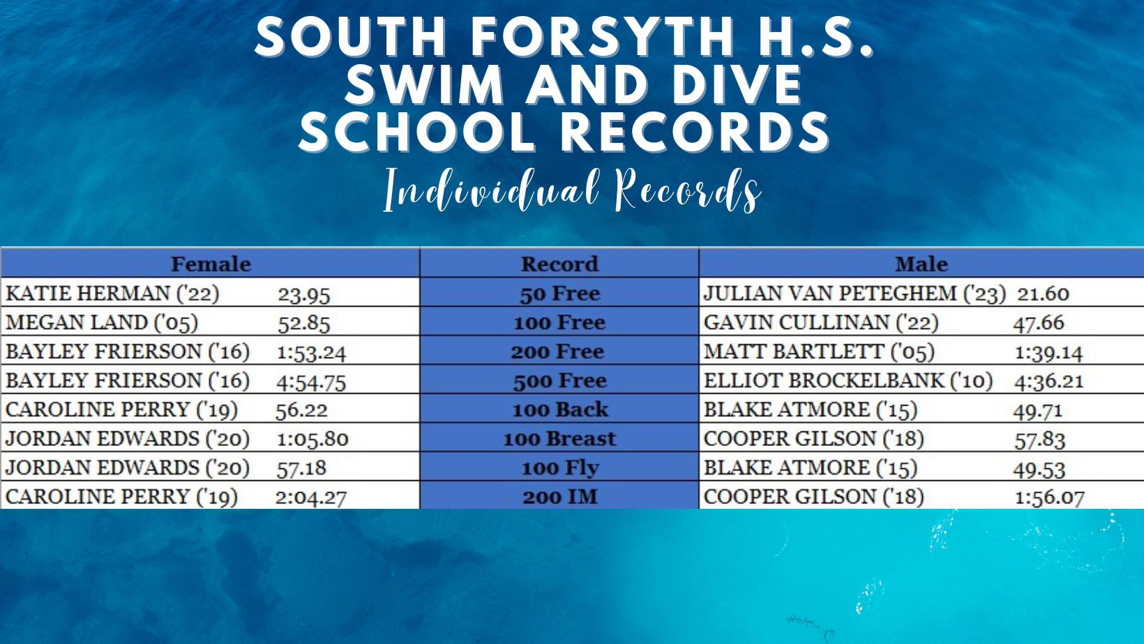 Team Records - SOUTH FORSYTH H.S. SWIM & DIVE