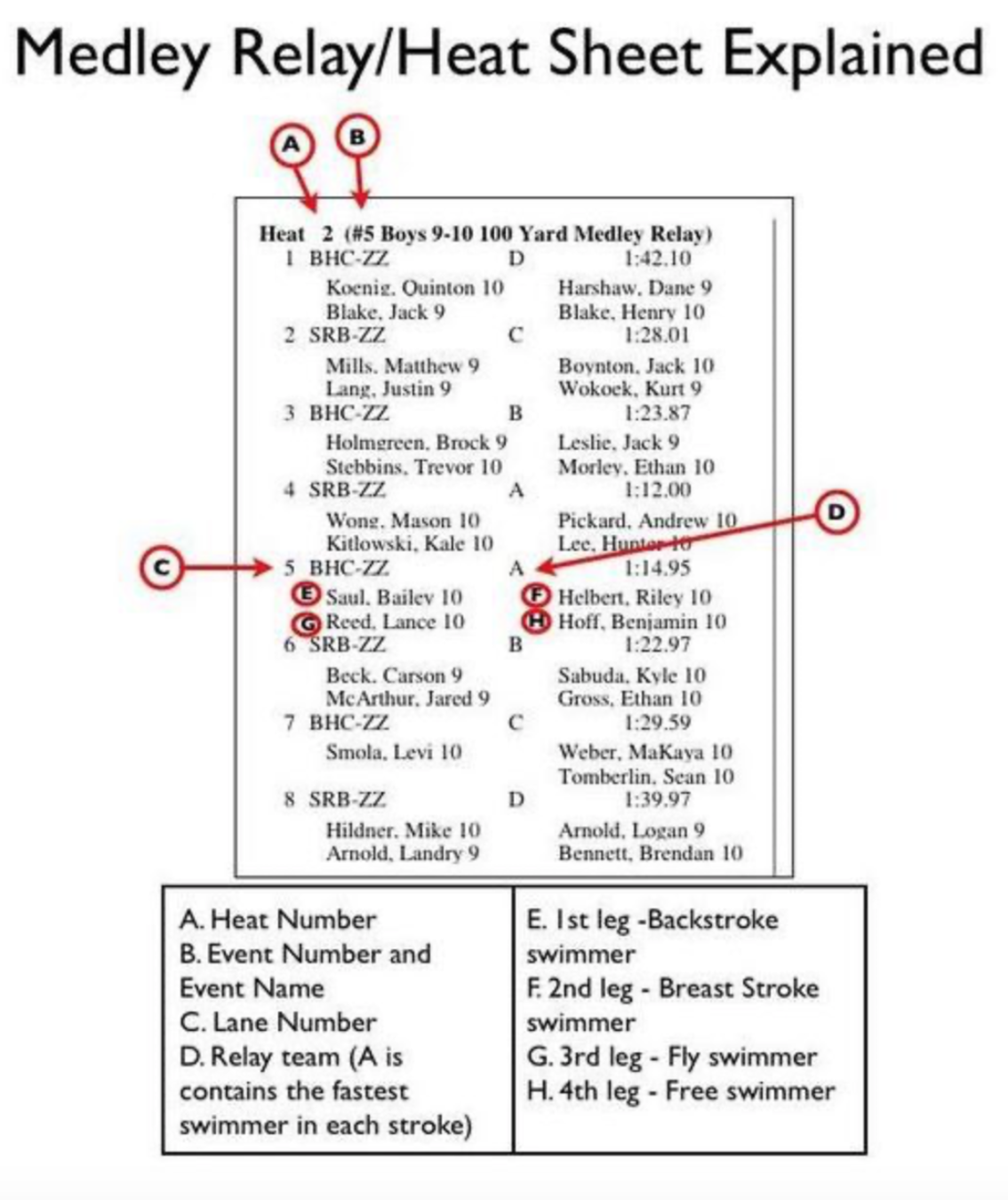 How to Read a Heat Sheet - Lakewood Lasers