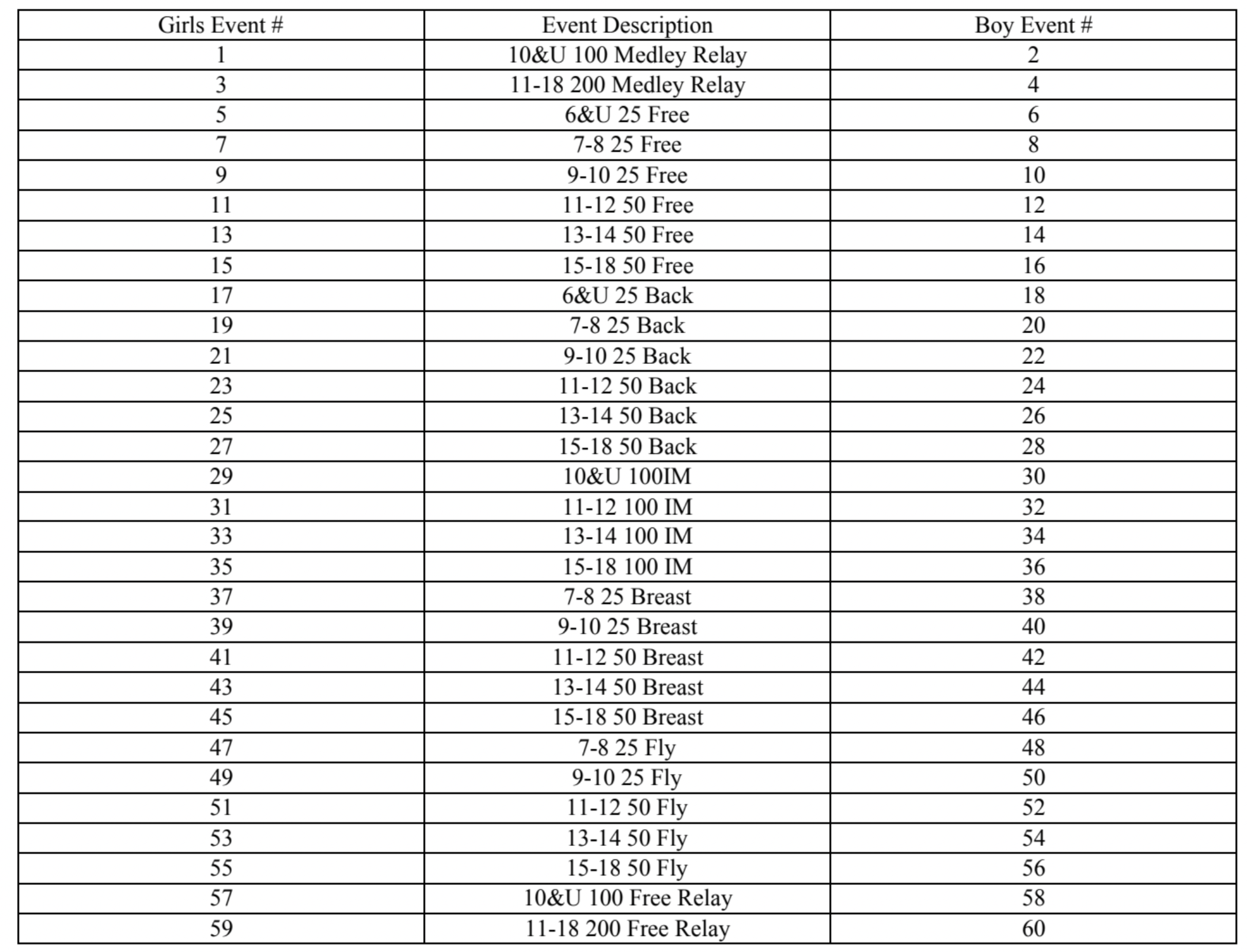 Swim Meets - Lake Ridge Rapids