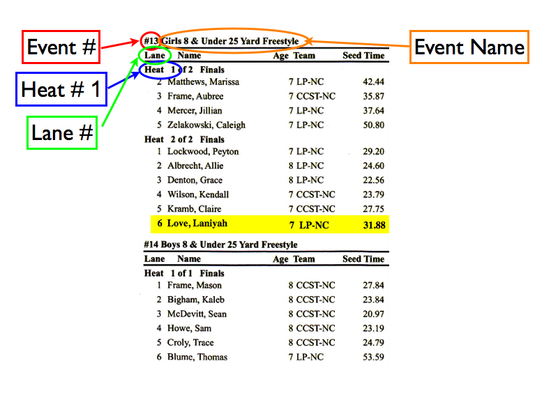 Heat Sheets - Mountainbrook Summer Swim League