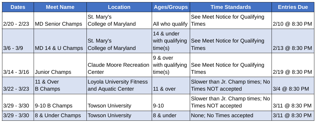 Meet Schedule & Time Standards - Greater Baltimore Swim Association
