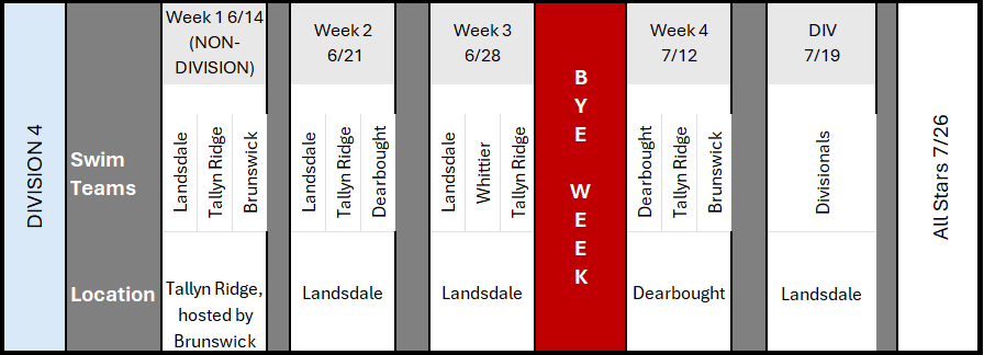 Meets & Events - Tallyn Ridge