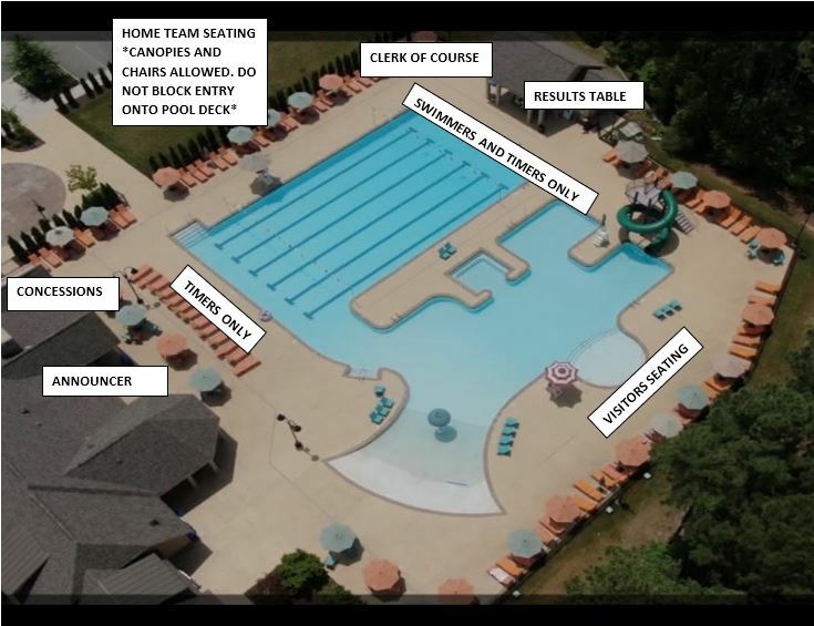 Volunteer Descriptions - Harpers Mill Swim Team