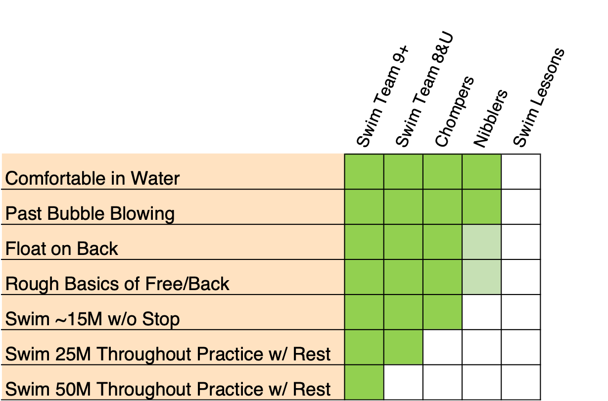 Swimming Levels - Vienna Aquatic Club
