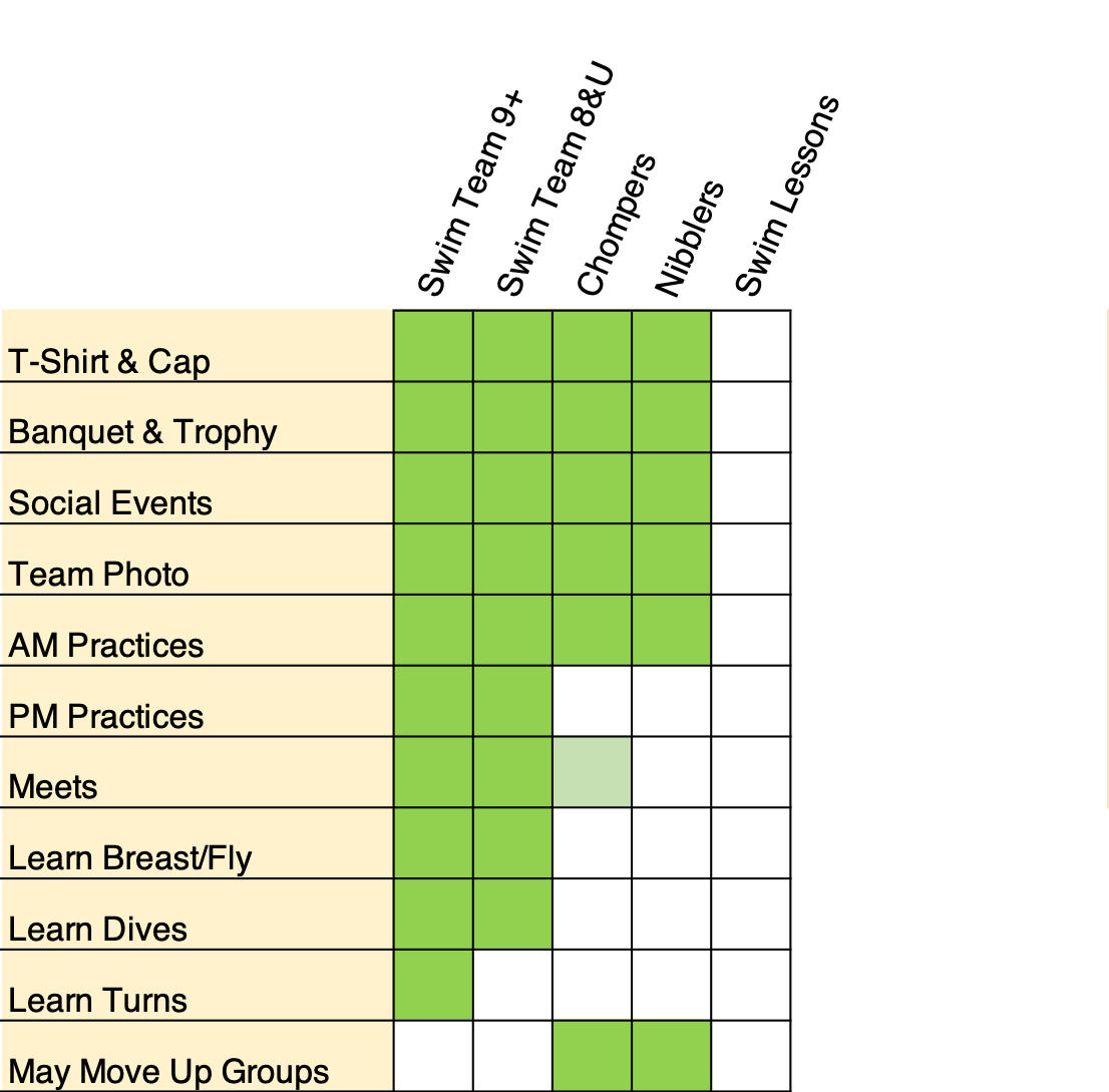Swimming Levels - Vienna Aquatic Club