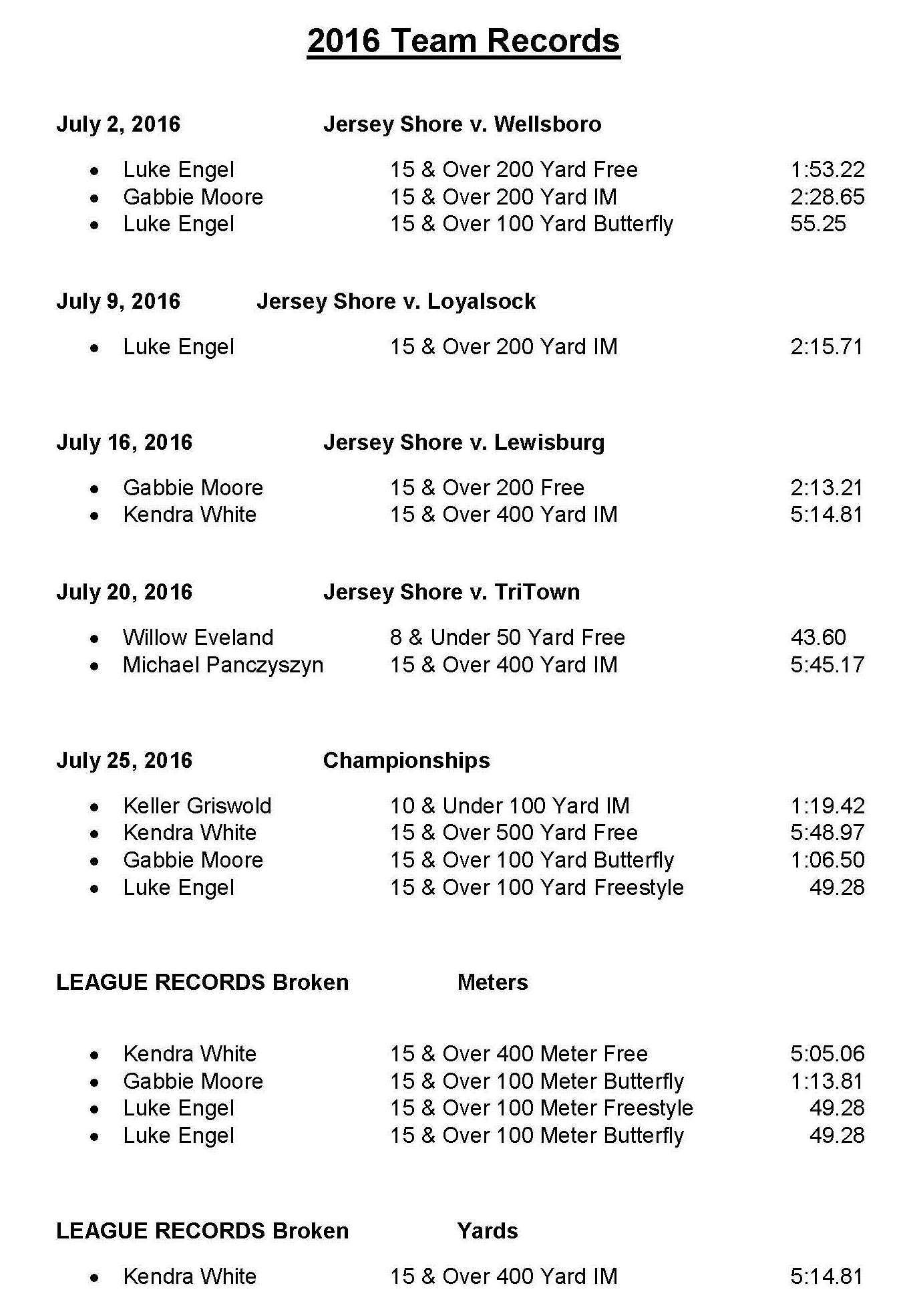 Team Records - Jersey Shore Bullfrogs Summer Swim Team