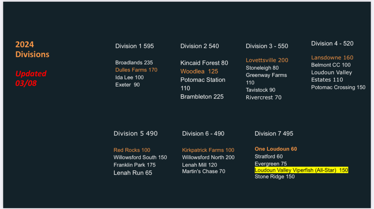 EOS - Old Dominion Swim League