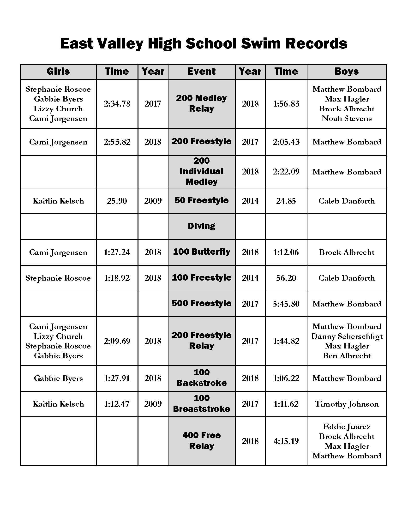 Team Records - Selah High School