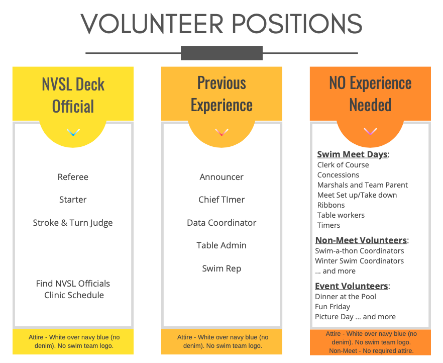 Volunteer Information - Orange Hunt Swim Team