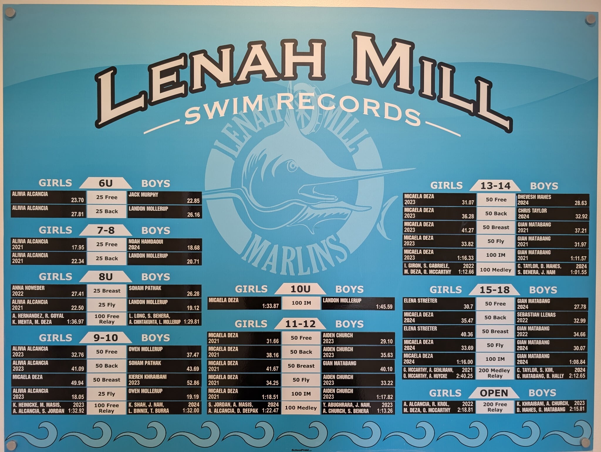 Team Records - Lenah Mill Marlins