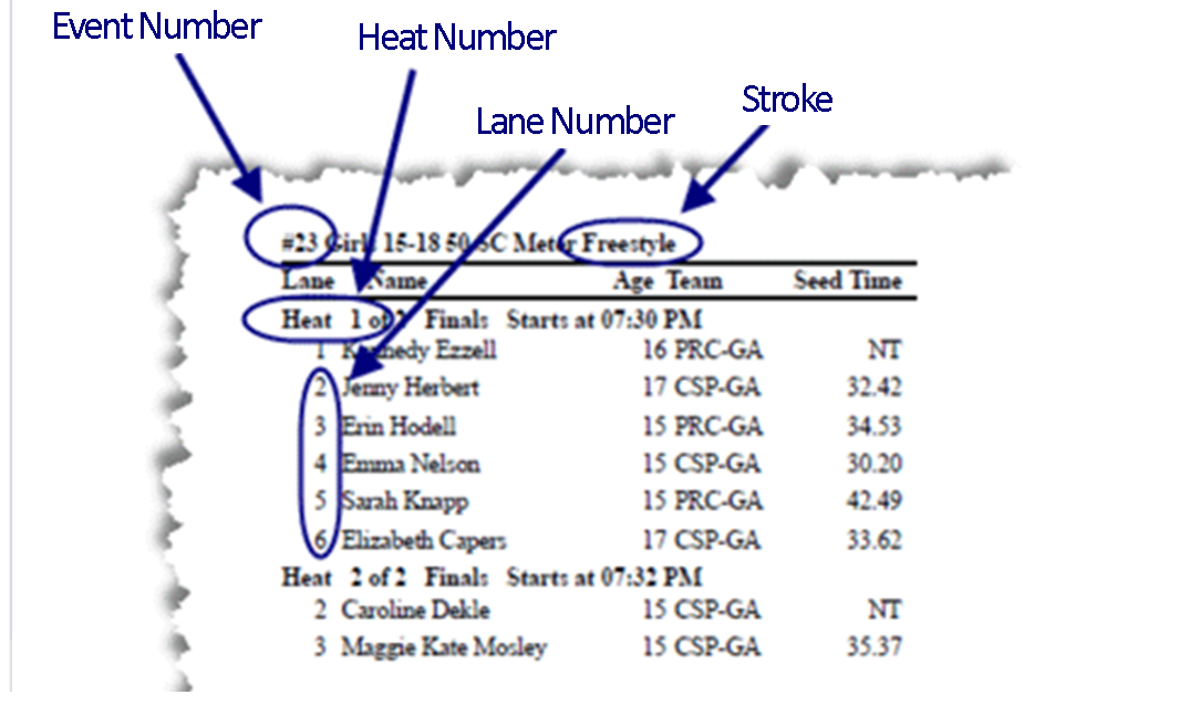 Read A Heat Sheet - River Otters Swim Team