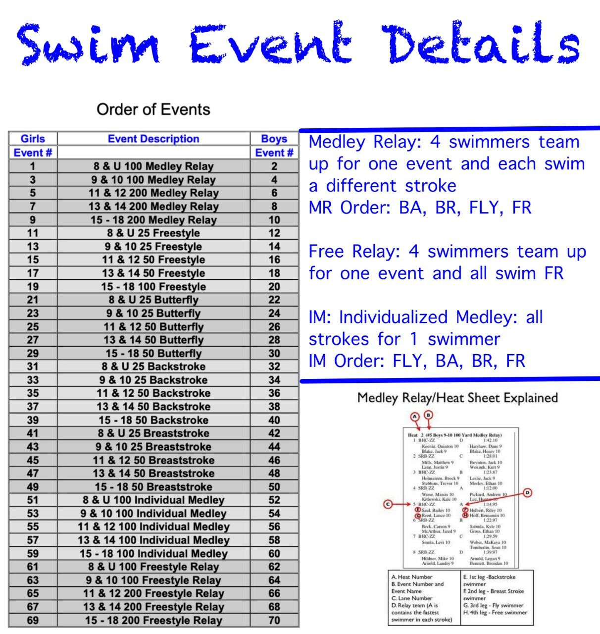 Meet Information & FAQ - Raintree Rays