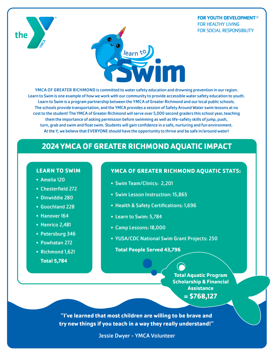 Chesterfield Aquatic League - WaveRiders Swim Team